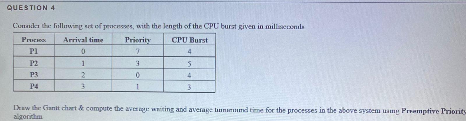 Solved QUESTION 4 Consider the following set of processes, | Chegg.com