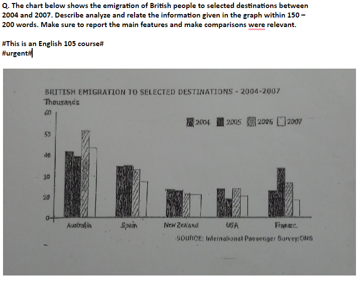 Solved Q. The chart below shows the emigration of British | Chegg.com