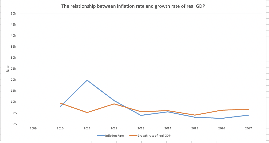 Solved This is graph shows the relationship between the | Chegg.com