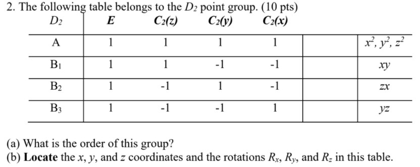 Solved 2. The following table belongs to the D2 point group. | Chegg.com