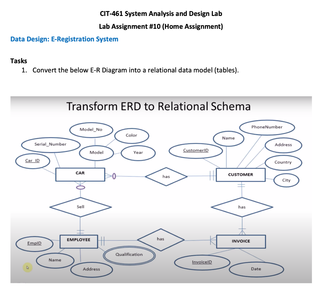 Solved CIT-461 System Analysis and Design Lab Lab Assignment | Chegg.com