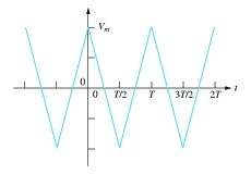 Solved The periodic triangular-wave voltage shown(Figure 1) | Chegg.com
