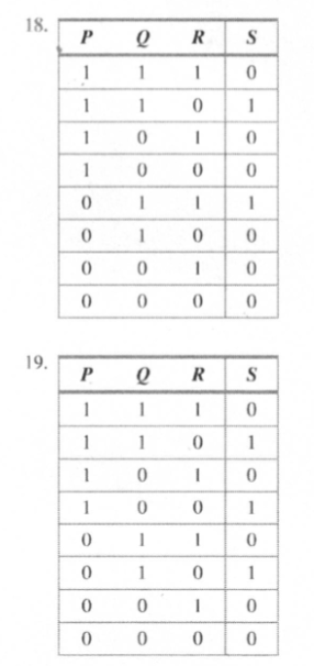 Solved For Each Of The Tables In 18 21 Construct A A