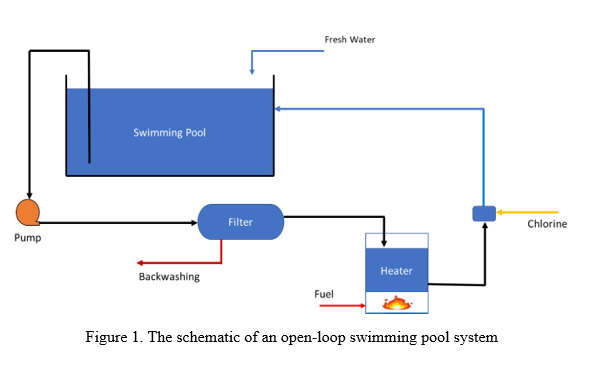 Solved NEED HELP WITH MATLAB AND SIMULINK PLEASE UPLOAD | Chegg.com