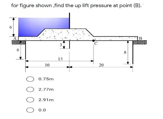 Solved for figure shown ,find the up lift pressure at point | Chegg.com
