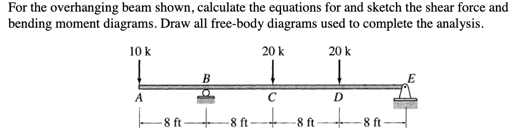 Solved For the overhanging beam shown, calculate the | Chegg.com