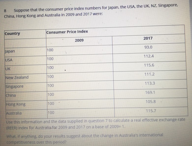 Solved 8 Suppose that the consumer price index numbers for | Chegg.com