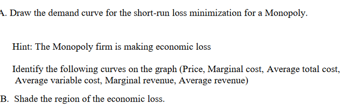 Solved A. Draw the demand curve for the short-run loss | Chegg.com