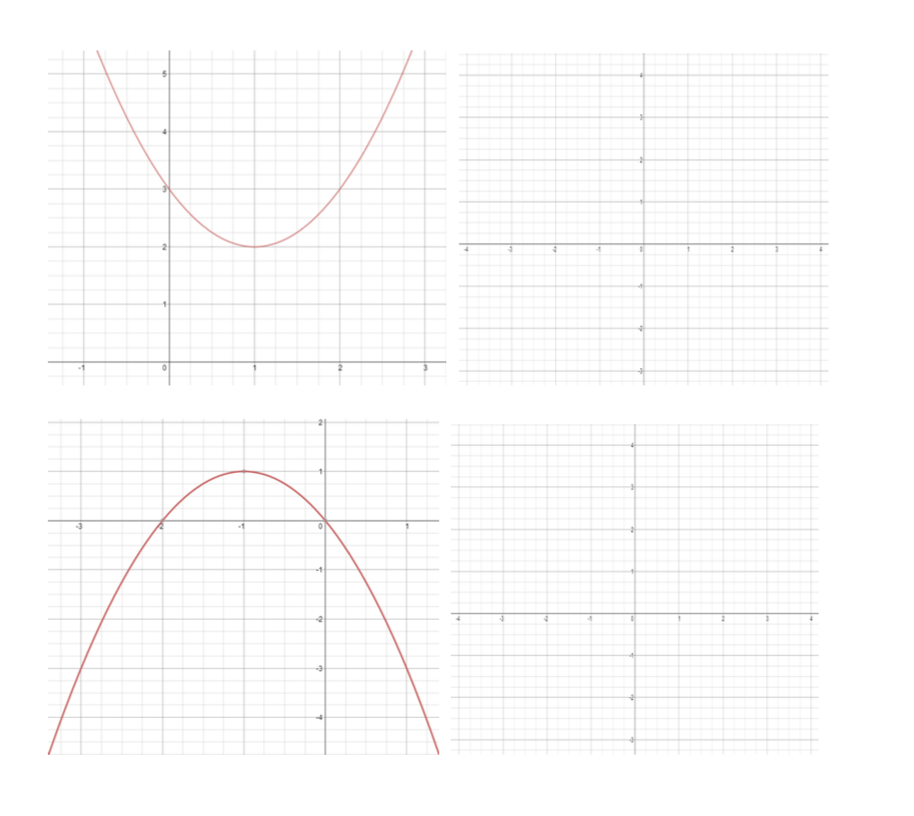 Given the following graphs of functions plot the | Chegg.com Given the following graphs of functions plot the | Chegg.com