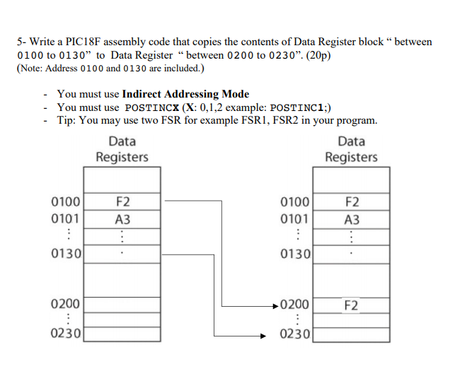 Solved 5- Write a PIC18F assembly code that copies the | Chegg.com
