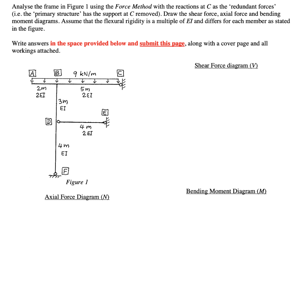 Solved Analyse the frame in Figure 1 using the Force Method | Chegg.com