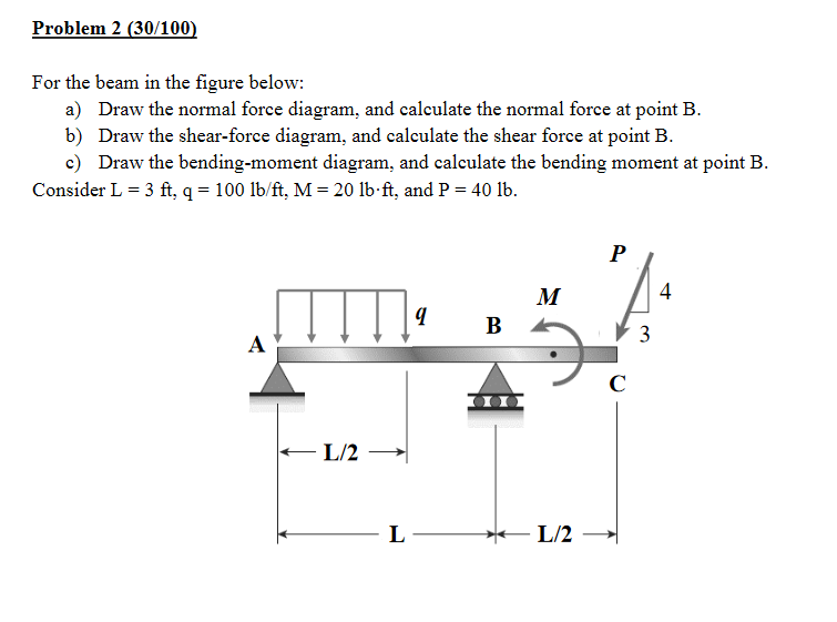 Solved Problem 2 (30/100) For the beam in the figure below: | Chegg.com