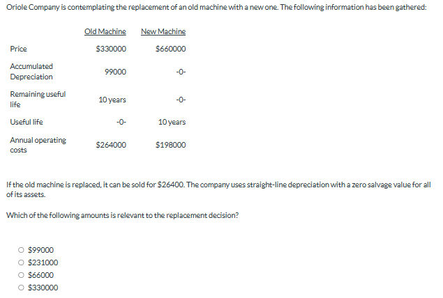Solved Oriole Company is contemplating the replacement of an | Chegg.com