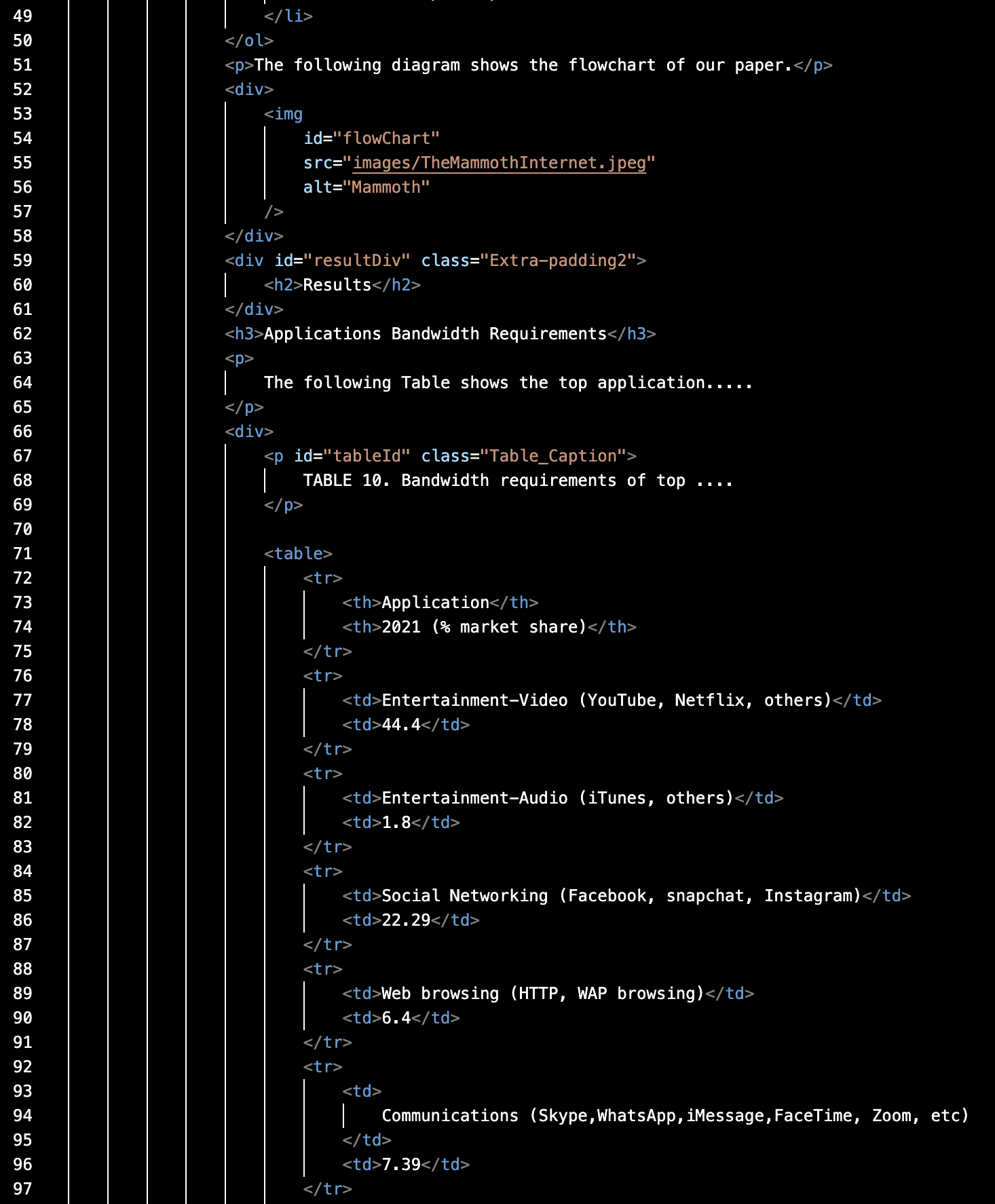 Solved Read the instructions and add the codes in the | Chegg.com