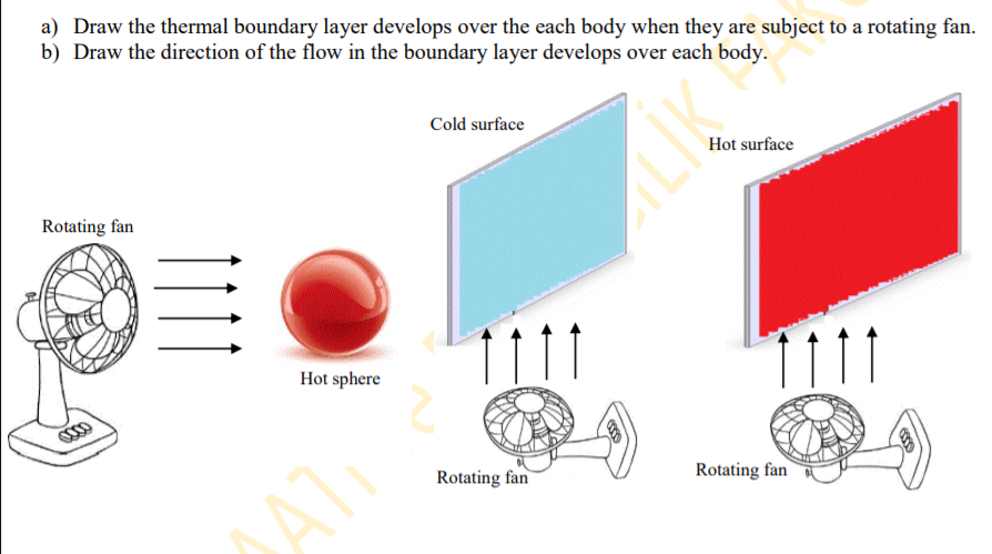 Solved a) Draw the thermal boundary layer develops over the | Chegg.com