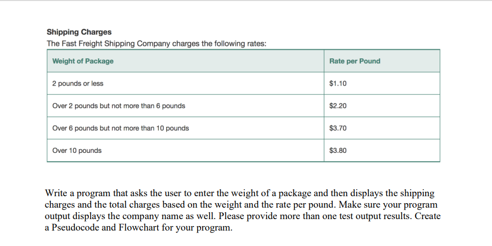 Solved Shipping Charges The Fast Freight Shipping Company | Chegg.com