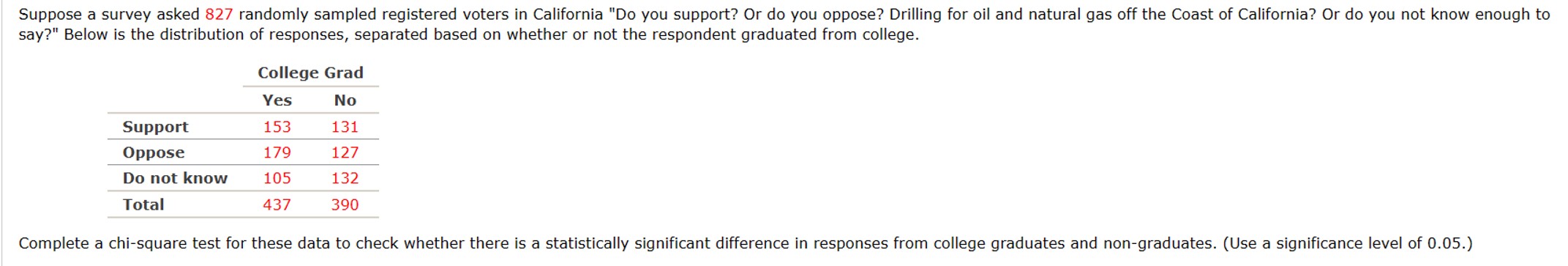 Solved say?" Below is the distribution of responses, | Chegg.com