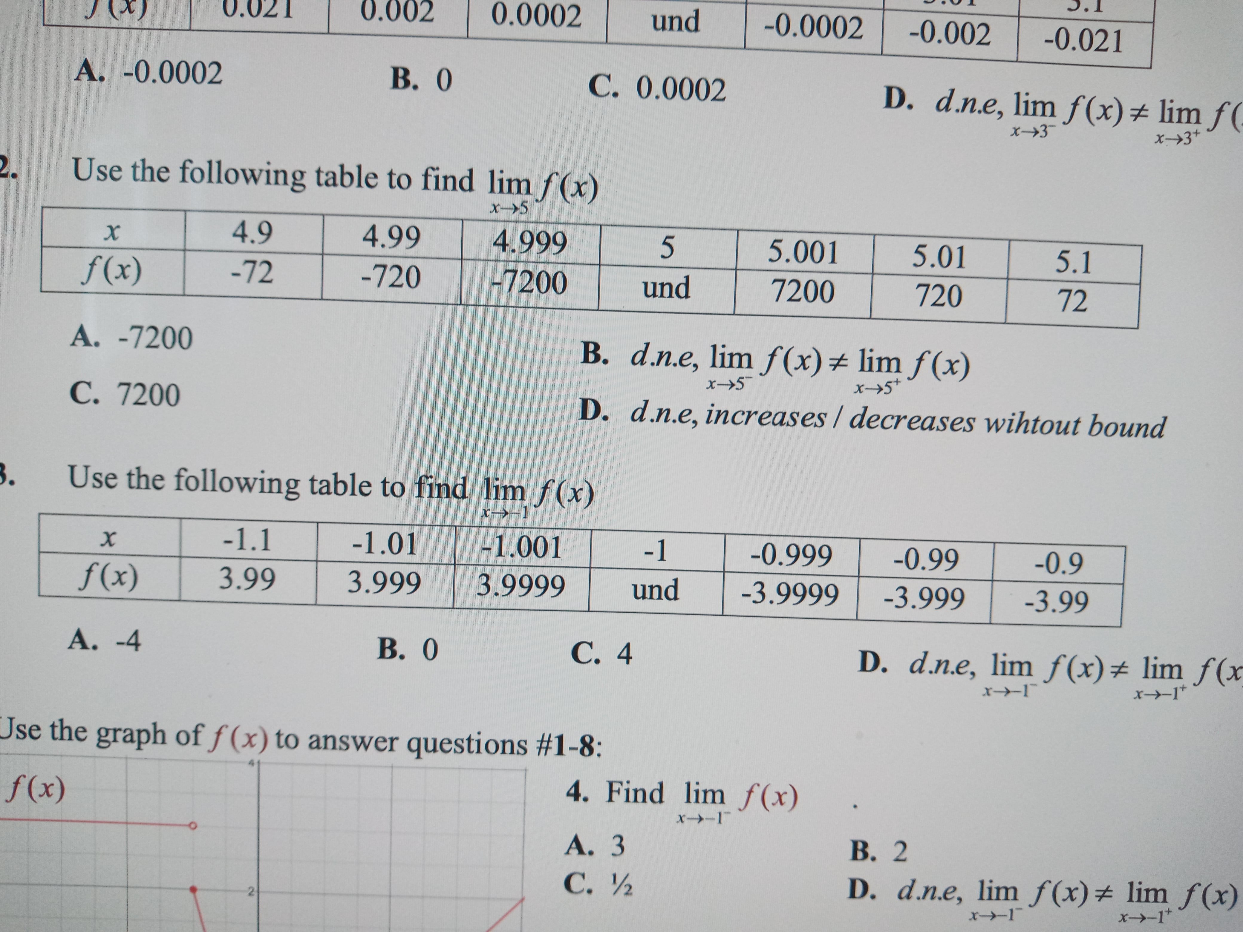 Solved Use the following table to find limx→5f(x) A. -7200 | Chegg.com