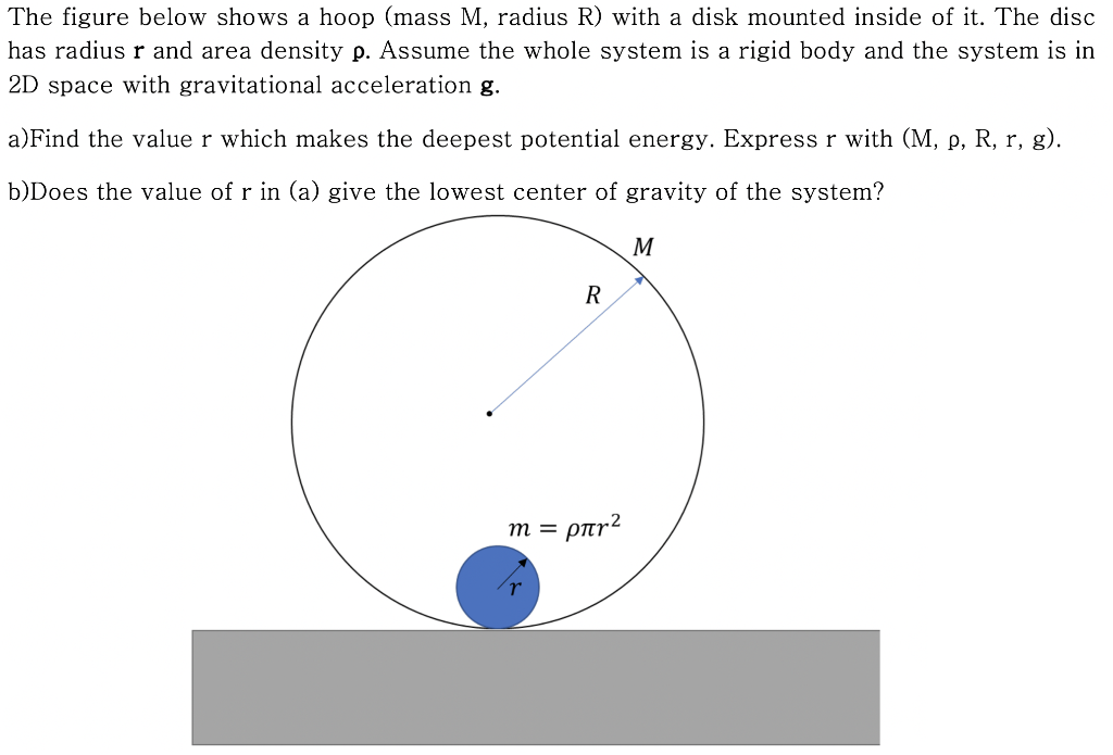The Figure Below Shows A Hoop Mass M Radius R W