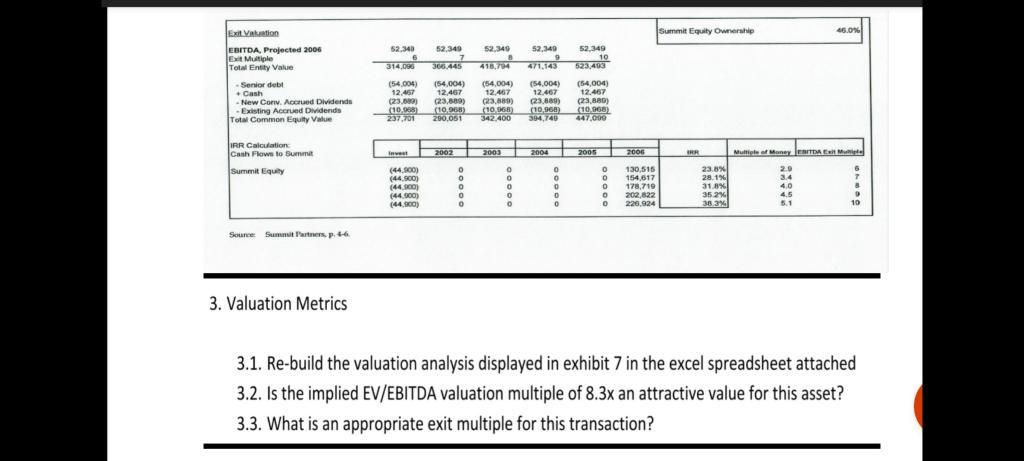 3. Valuation Metrics 3.1. Re-build the valuation | Chegg.com