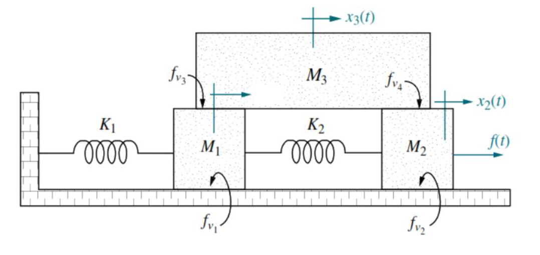 Solved Obtain the equivalent series electrical circuit | Chegg.com