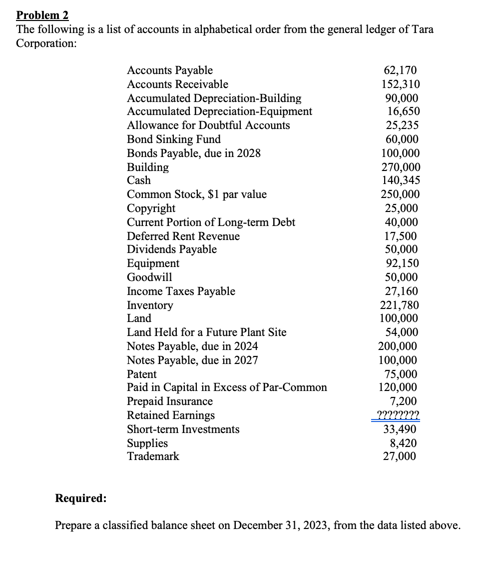 Solved Problem 2 The following is a list of accounts in | Chegg.com