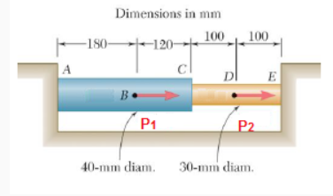 Solved Two cylindrical rods, one of steel (rod CE) and the | Chegg.com