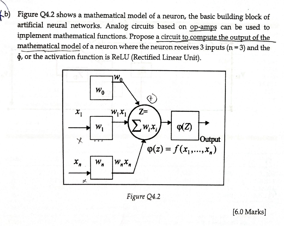 Solved Figure Q4.2 shows a mathematical model of a neuron, | Chegg.com