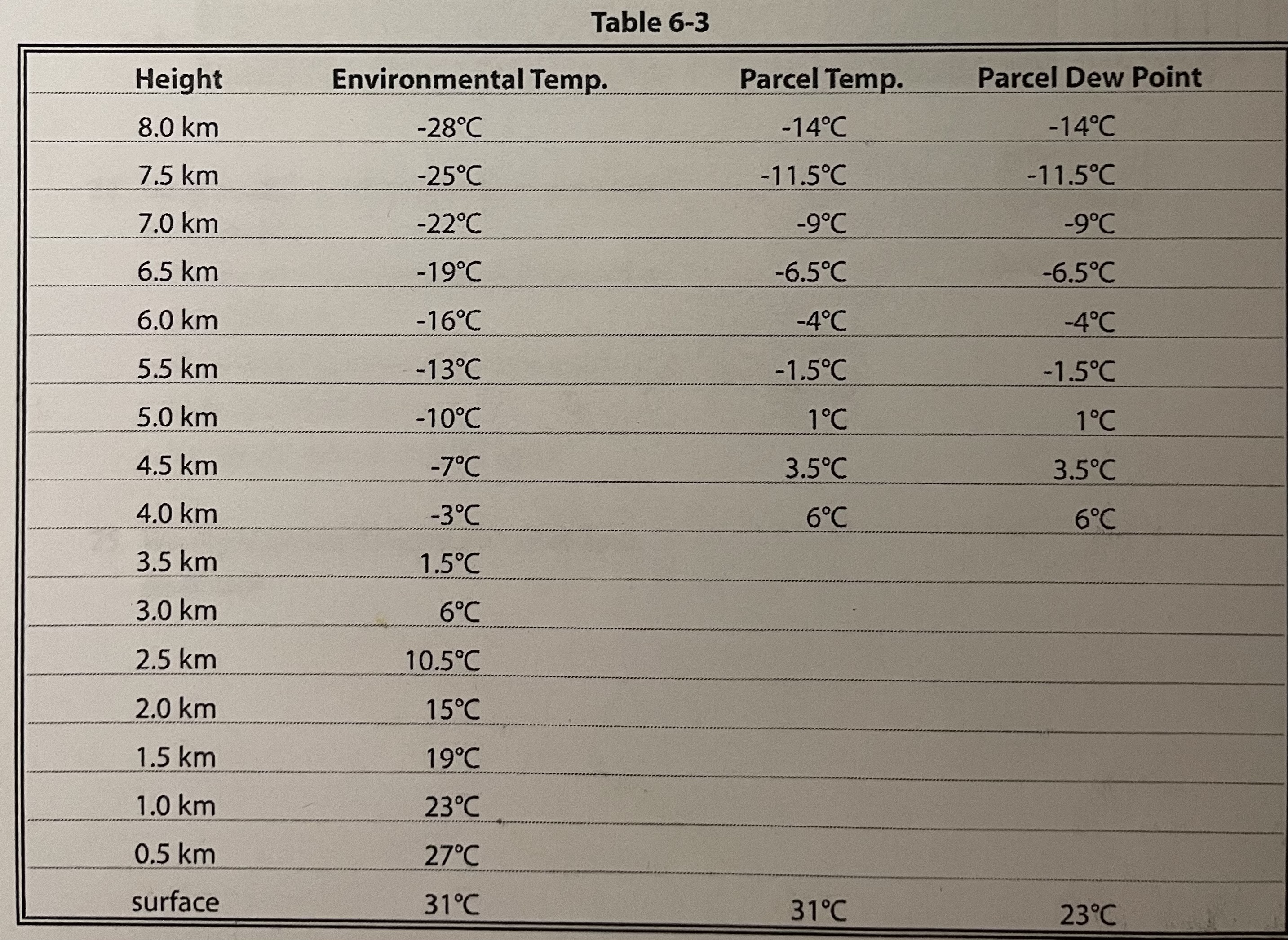 Table 6-3 \begin{tabular}{|c|c|c|c|} \hline Height & | Chegg.com