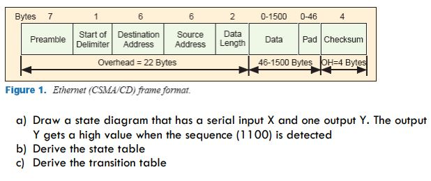 Solved The data packets used for communication between | Chegg.com
