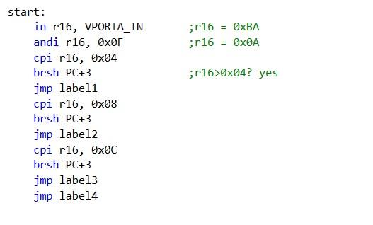 Solved AVR instruction: VPORTA is 0xBA, why the label | Chegg.com
