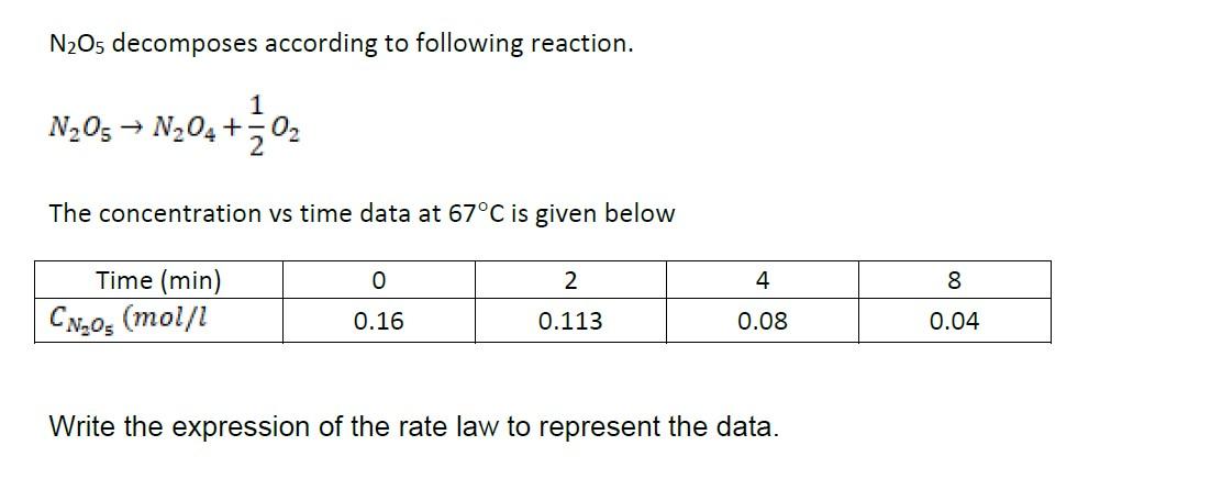 Solved N2O5 decomposes according to following reaction. | Chegg.com