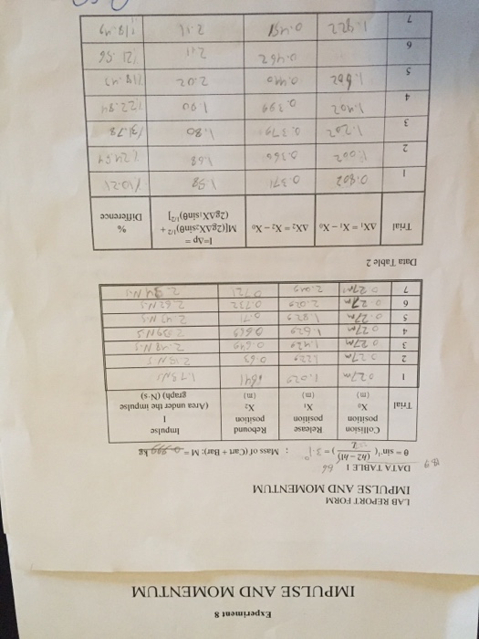 I need a formal lab report about that experiment | Chegg.com