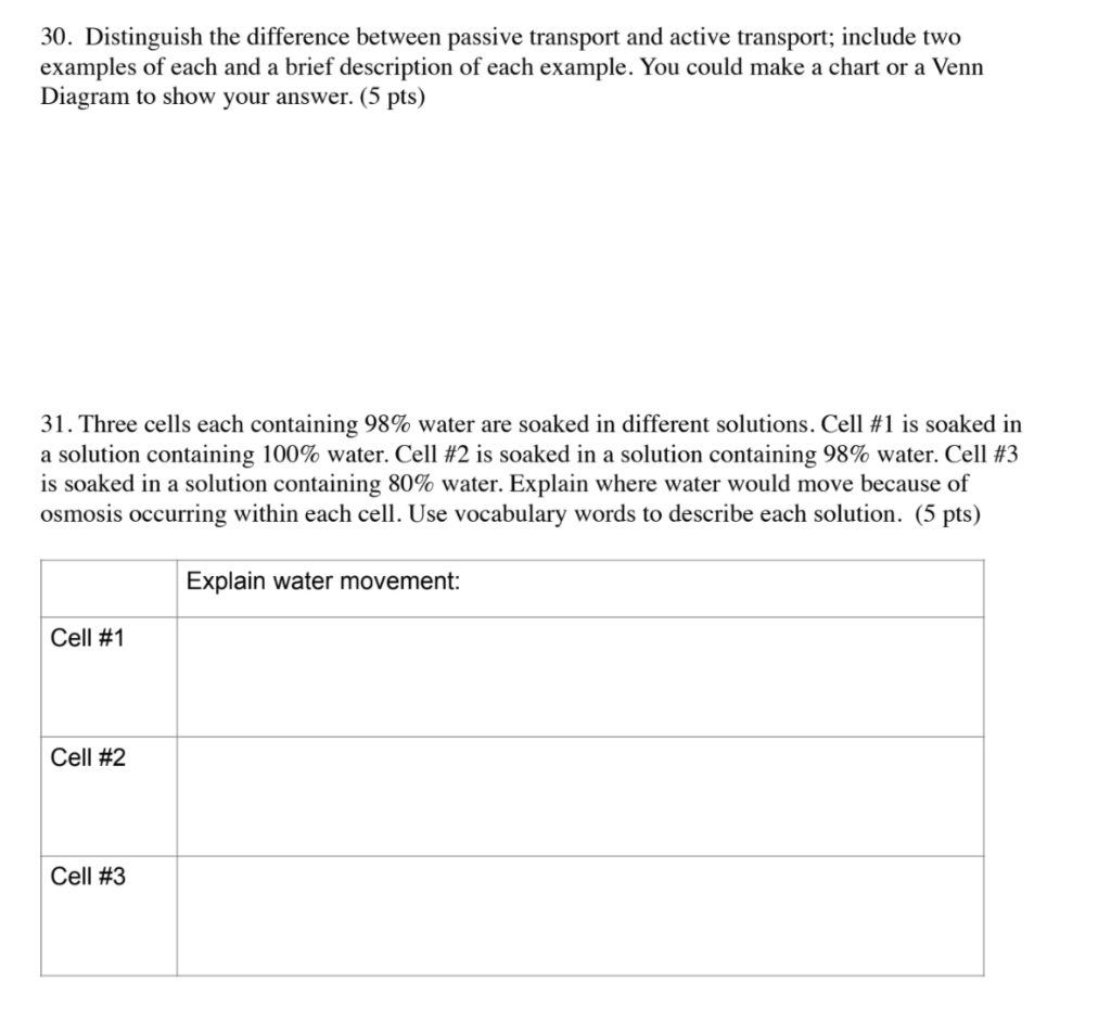 Active Transport Vs Passive Transport Venn Diagram