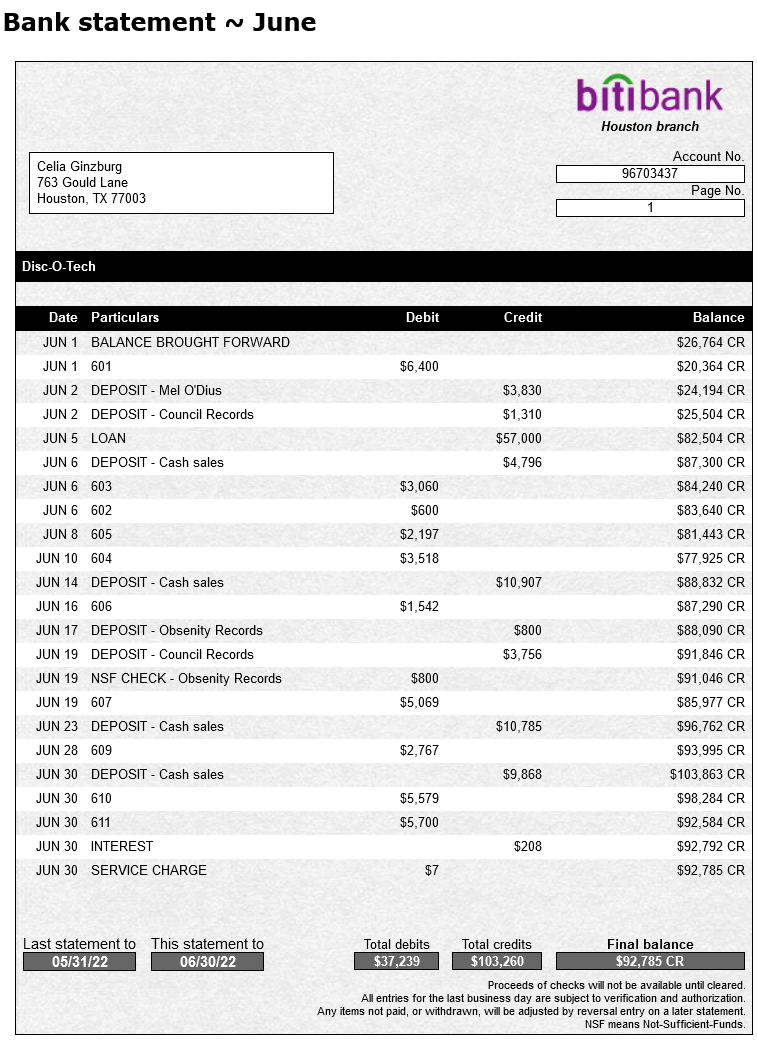 Solved Bank reconciliation Now that you have completed the | Chegg.com