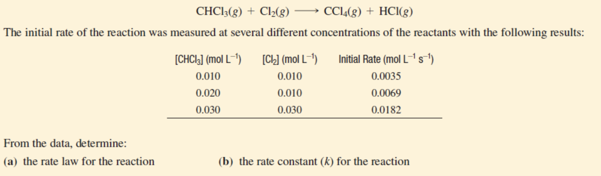 Solved CHCl3(g)+Cl2(g) CCl4(g)+HCl(g) The initial rate of | Chegg.com