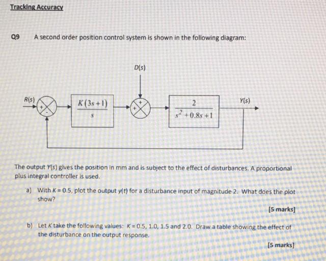 Solved Tracking Accuracy Q9 A second order position control | Chegg.com