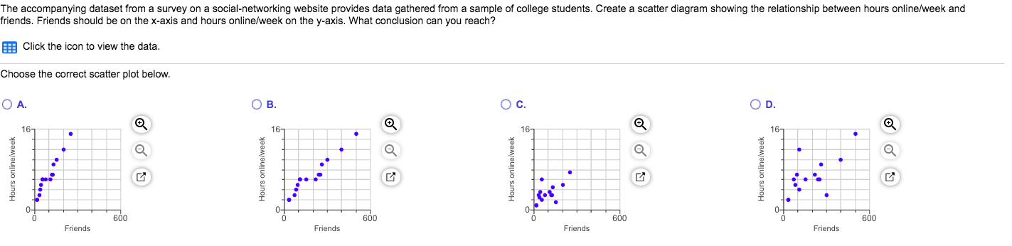Solved The accompanying dataset from a survey on a social | Chegg.com