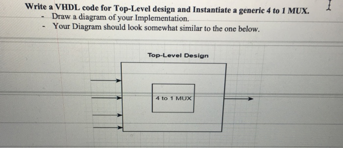 Solved Write a VHDL code for Top-Level design and | Chegg.com