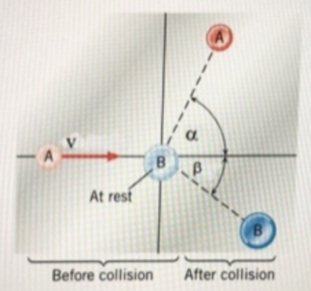 Solved The drawing shows a collision between two balls on a | Chegg.com
