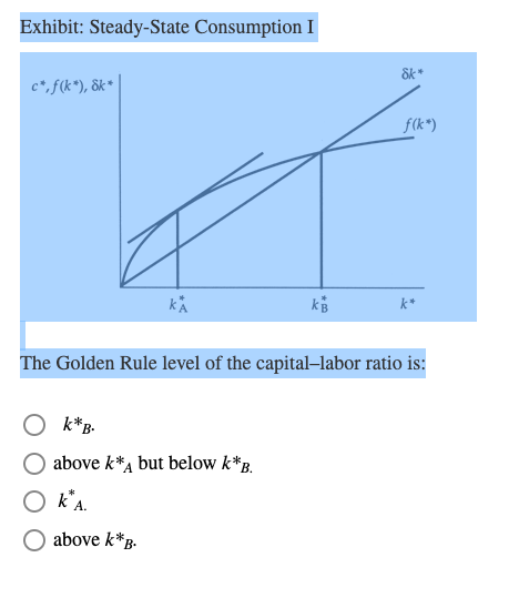 Solved In the Solow growth model of an economy with | Chegg.com