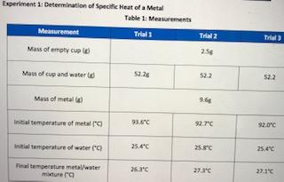 Experiment 1: Determination of Specific Heat of a | Chegg.com