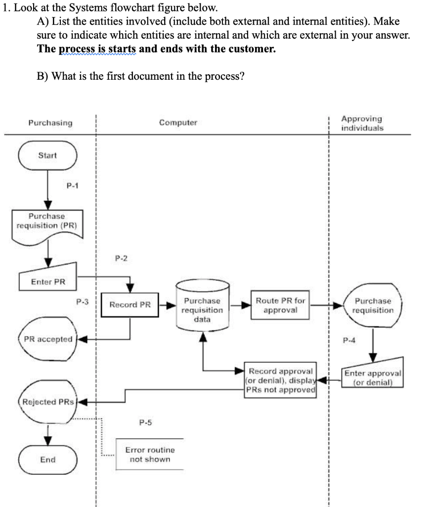 Solved 1. Look at the Systems flowchart figure below. A) | Chegg.com