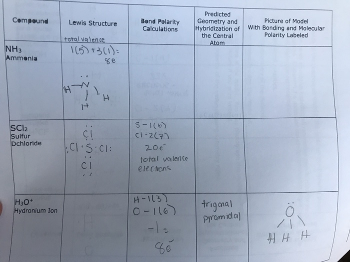 Cl2 Molecular Geometry