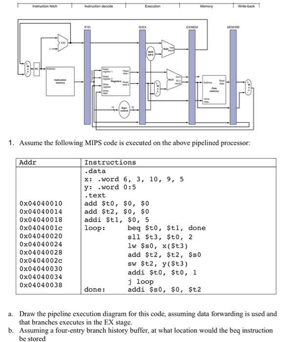 1. Assume the following MIPS code is executed on the | Chegg.com