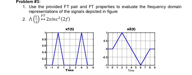 Solved Problem #2: Given 11π sin (2n) DTFS '10 x[n] = | Chegg.com