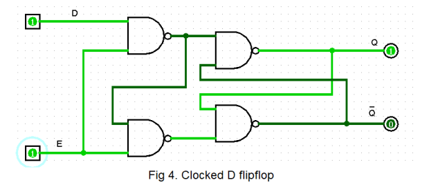 Solved Connect up the circuit shown in Fig 5. in Logisim. | Chegg.com