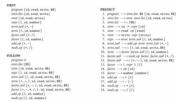 Solved FIRST program lid, read, vrite, s$) stmt Jist (id, | Chegg.com
