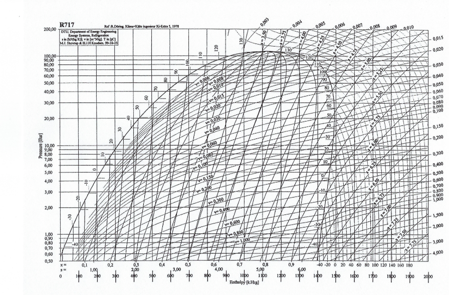 Solved A simple vapor compression refrigeration system uses | Chegg.com