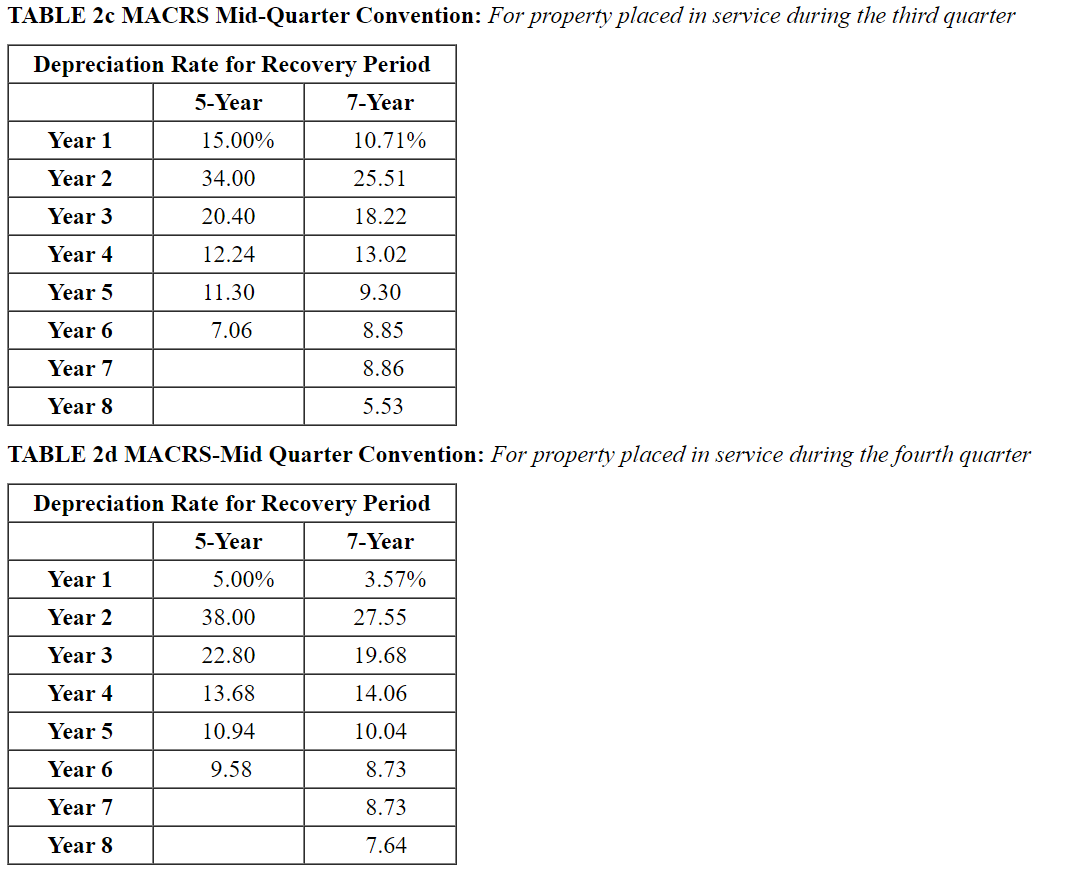 Solved Table 1 MACRS Half-Year Convention | Chegg.com